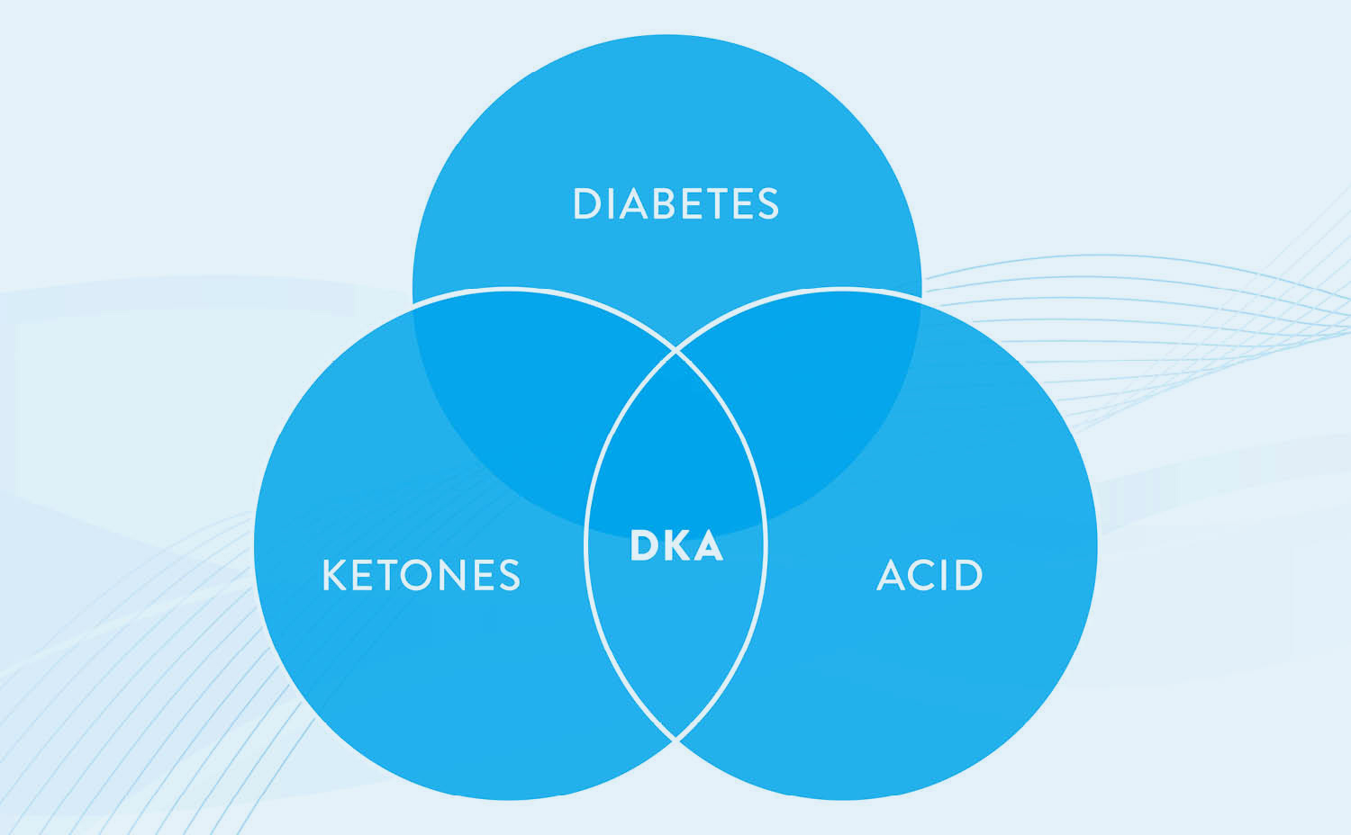 Diabetic Ketoacidosis In Juveniles What You Should Know